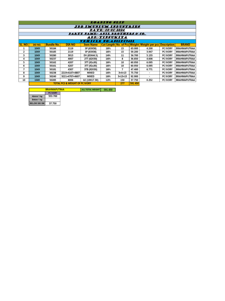 742-Anil Brother's & Co. Loading Slip. | PDF