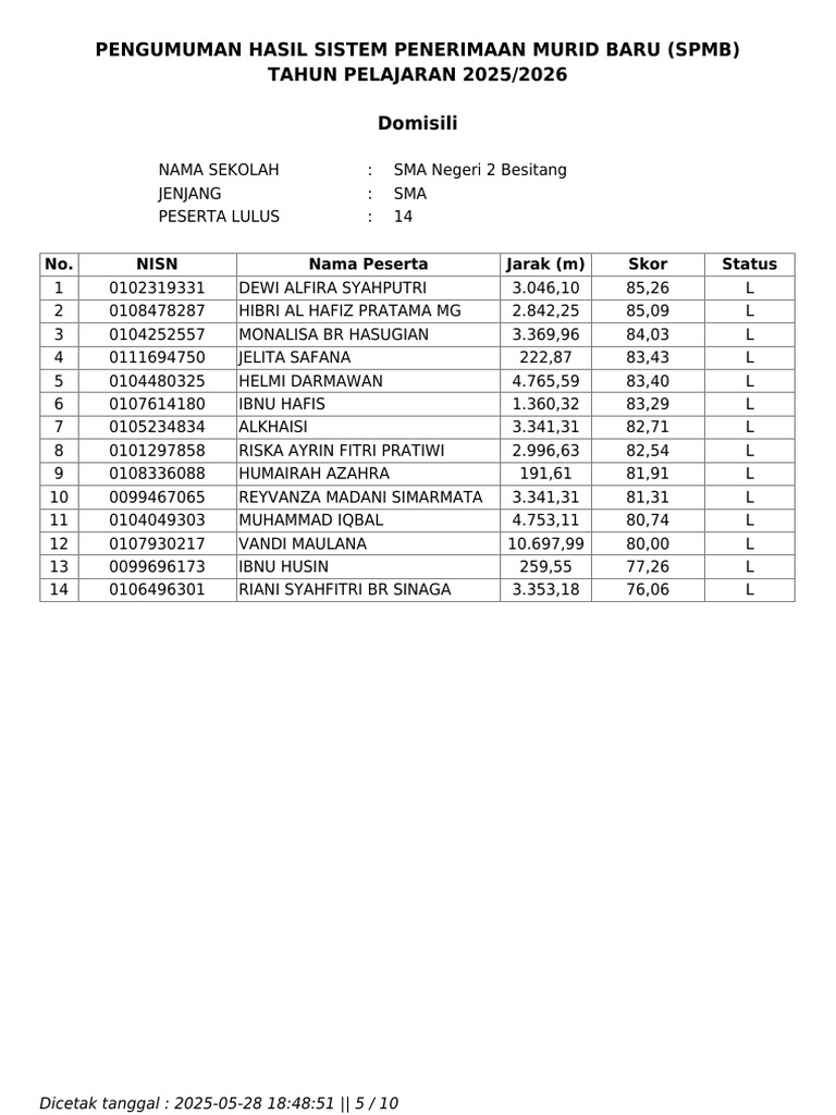 Pengumuman Hasil SPMB Tahap 1 (Domisili) - SMAN 2 Besitang-5 | PDF