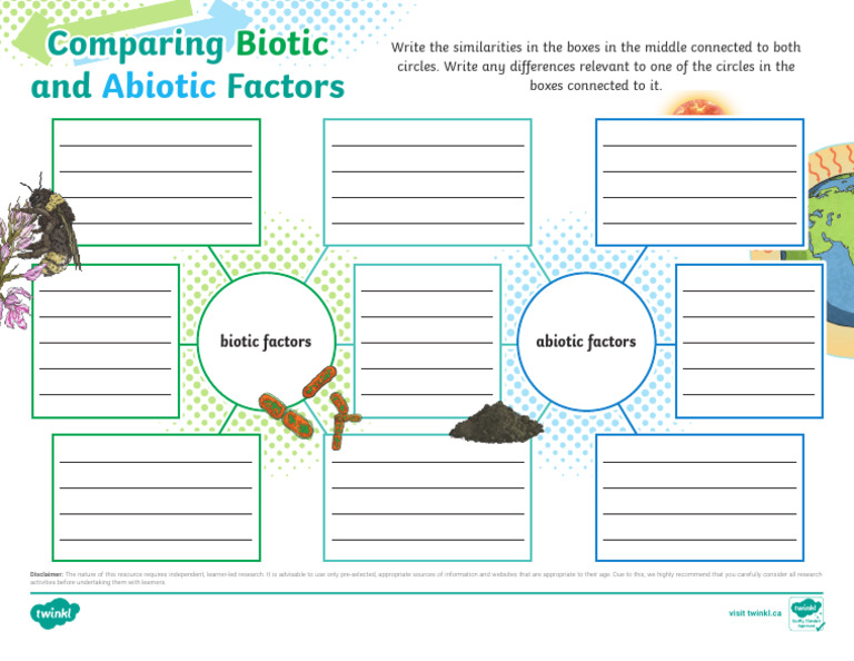 Biotic and Abiotic Comparison Mind Map Ver 1 | PDF | Earth Sciences ...