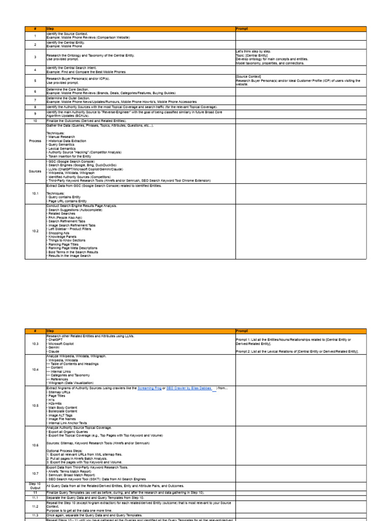 Topical Map Template Guide | PDF | Search Engine Optimization ...