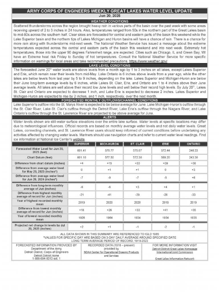 June 20 2025 Weekly USACE Detroit District | PDF