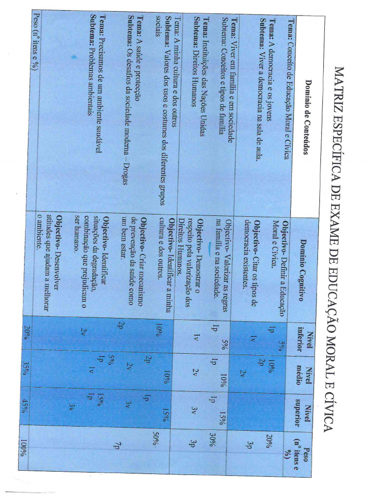 Matriz Específica de Exame de Emc | PDF