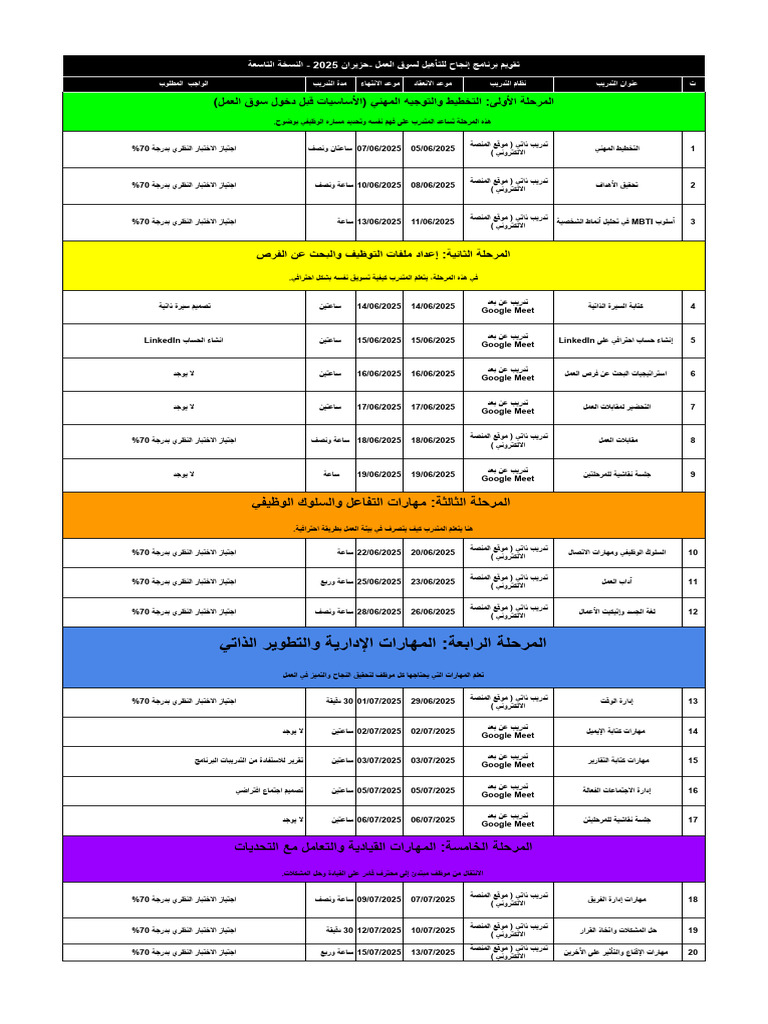 تقويم برنامج إنجاح للتأهيل لسوق العمل -حزيران 2025 - النسخة التاسعة.xlsx - Sheet1 | PDF