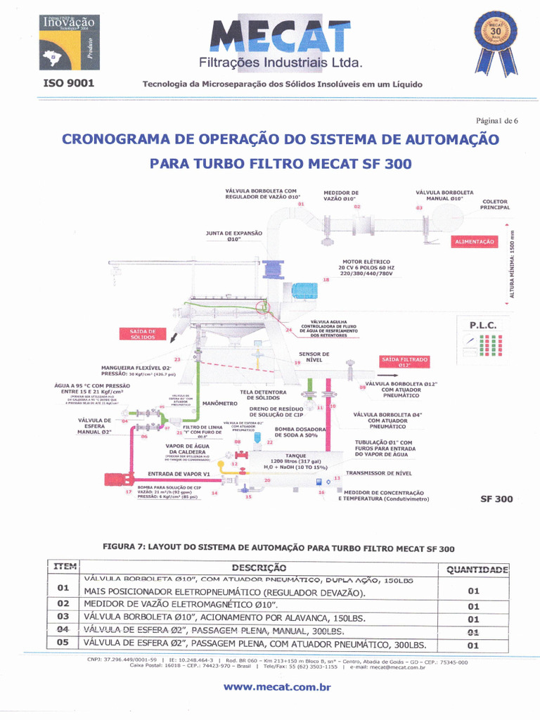 Turbo Filtro Mecat SF 300 | PDF