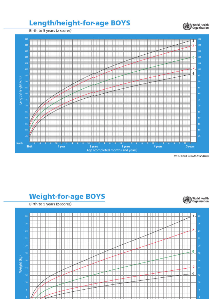 Growth Chart Combinedpr | PDF