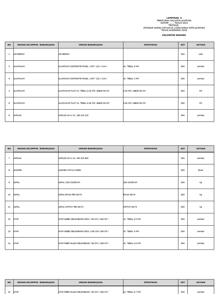HARGA SSH Kota Jayapura 2025 | PDF