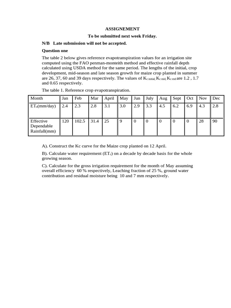 Irrigation Water Requirements and Infiltration Analysis | PDF ...