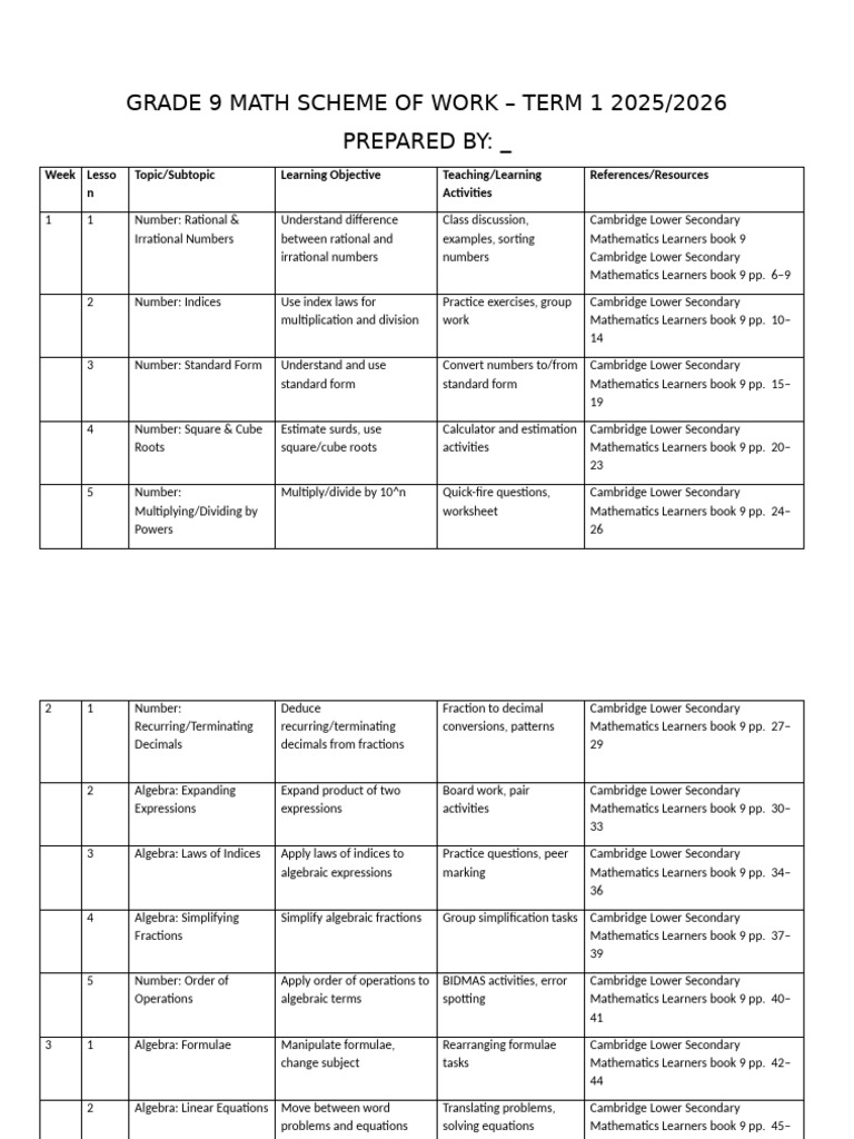 Grade 9 Math Scheme of Work | PDF | Mathematics | Algebra