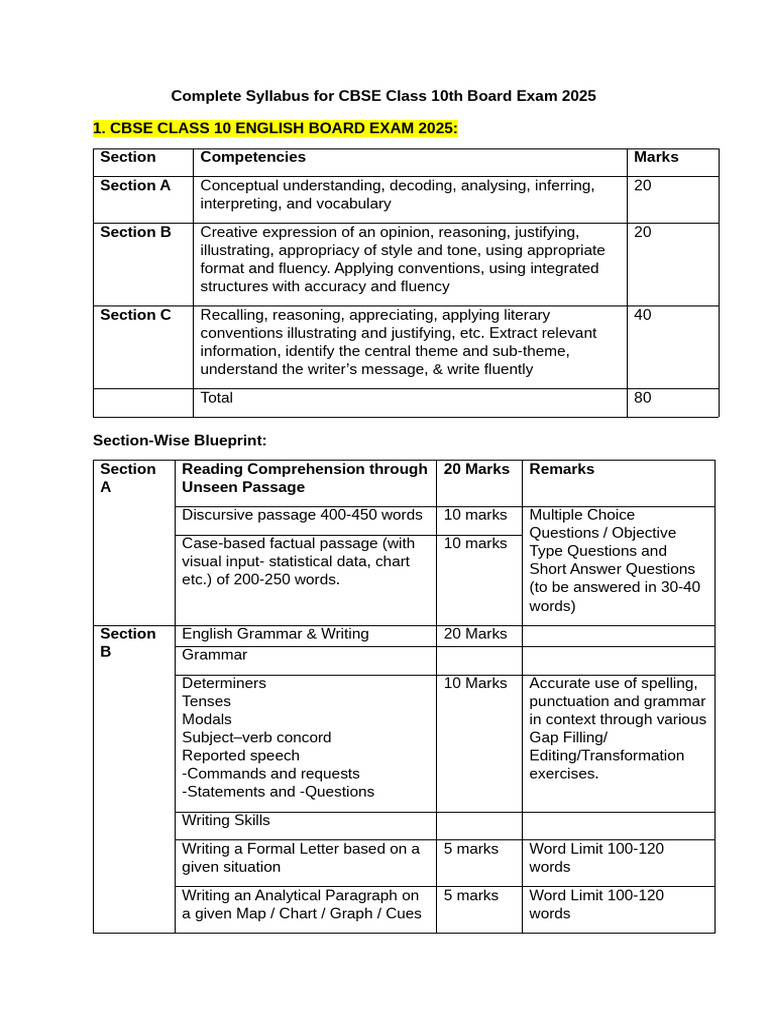 Complete Syllabus Board Exam 2025 | PDF | Databases | Relational Database
