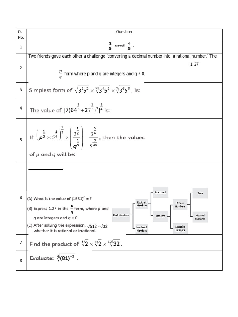 Math Assignment | PDF