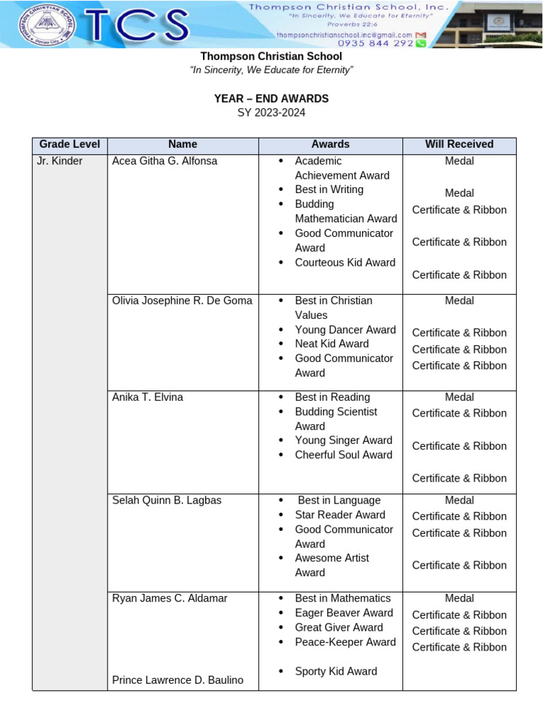 Thompson Christian School Awards 2024 | PDF