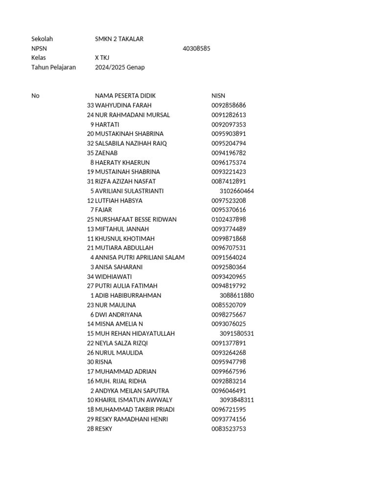 Leger Nilai Akhir Kelas X TKJ | PDF