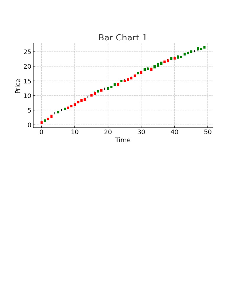 ICT Bar Charts Worksheet With Solutions | PDF