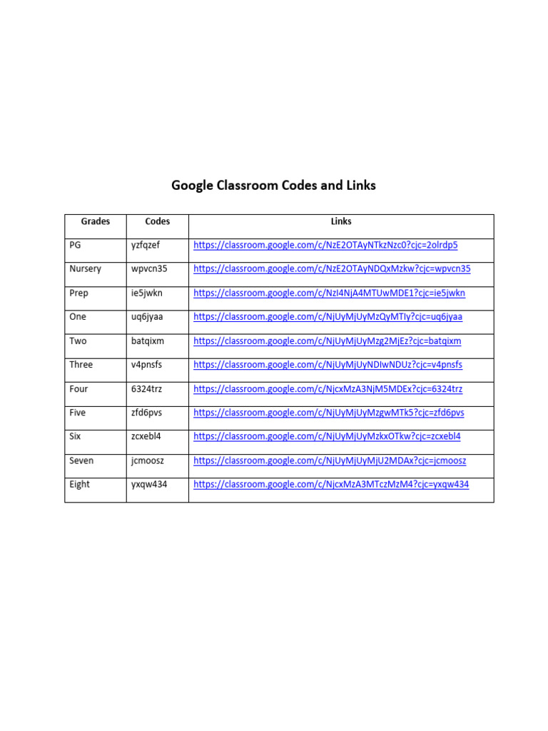 Google Classroom Codes for All Grades | PDF
