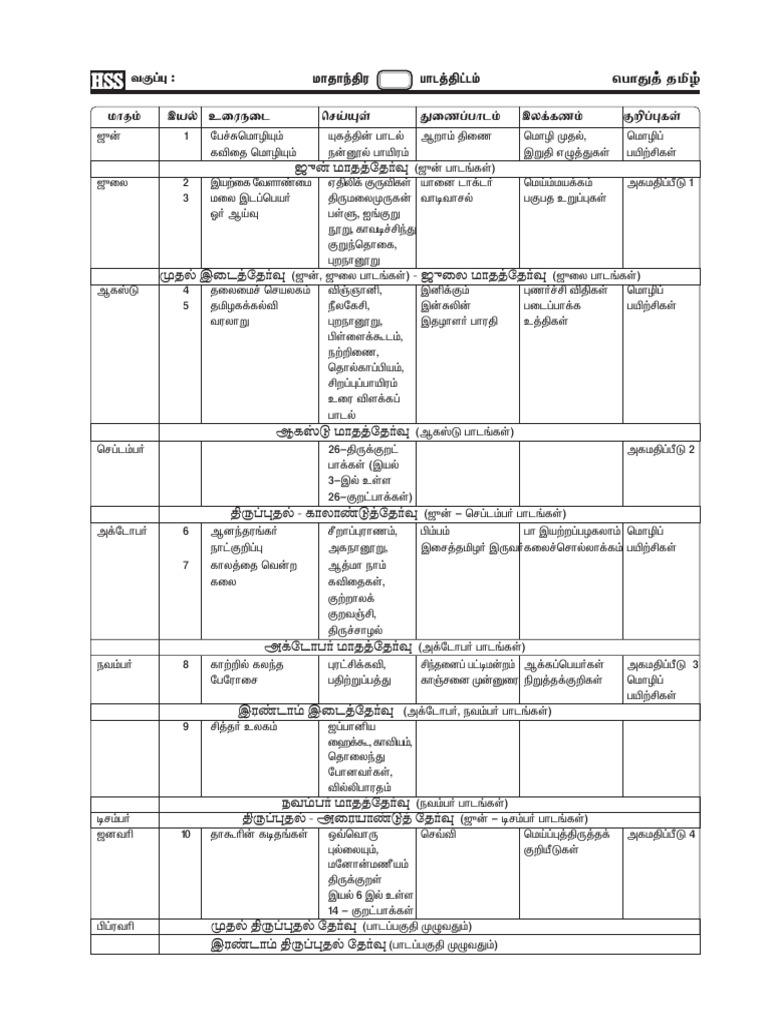 Class 11 Monthly Syllabus Final | PDF | Chemistry | Derivative