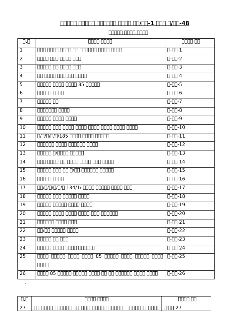 Format of Criminal | PDF