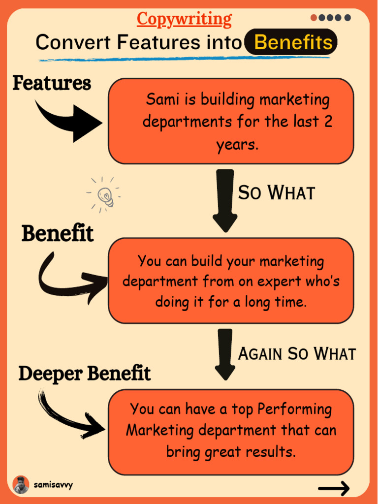 Convert Features Into Benefits | PDF