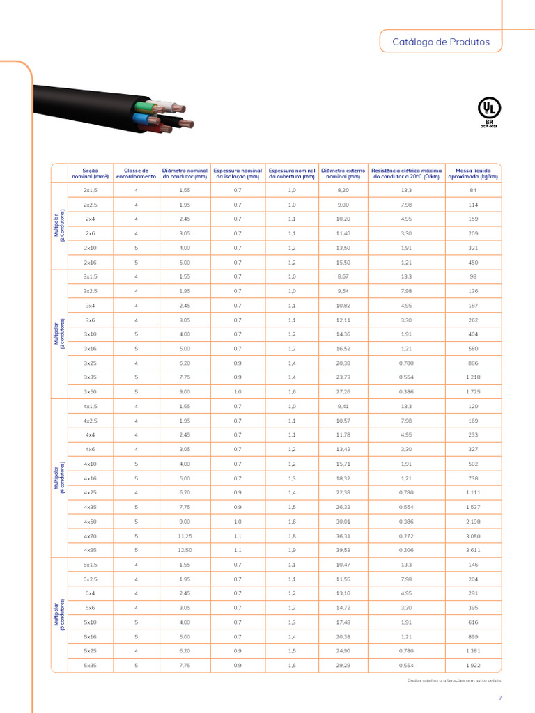 Catálogo de Produtos - Corfio Fios e Cabos Elétricos | PDF