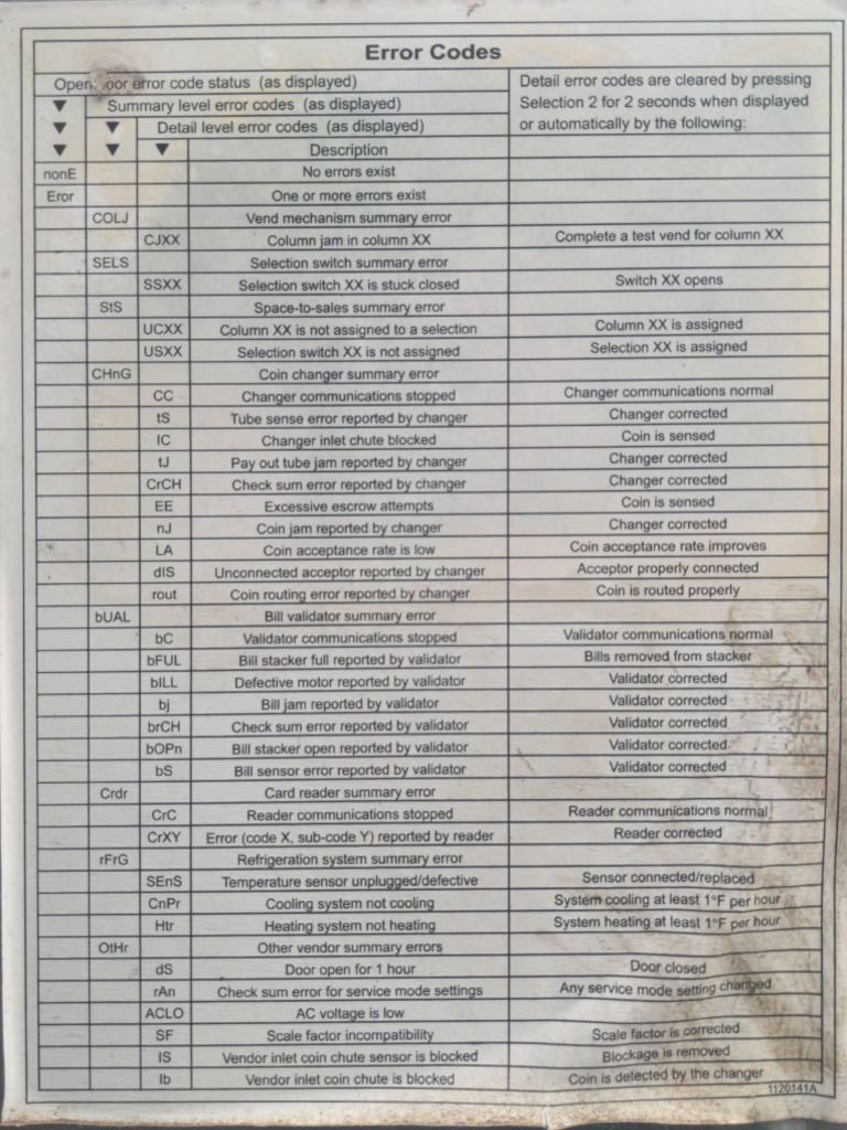 Vendo Error Codes | PDF