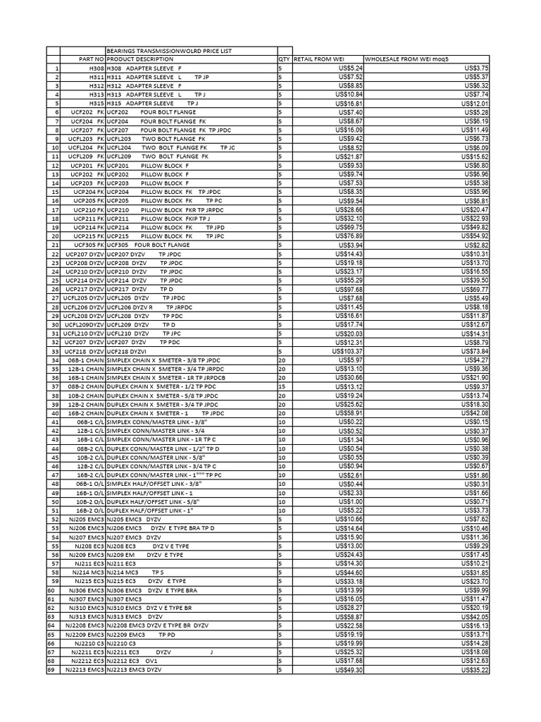 Bearings Price List Overview | PDF | Duplex (Telecommunications ...