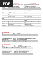 Handbook for Writing Cabinet Notes | PDF | Ratification | Treaty