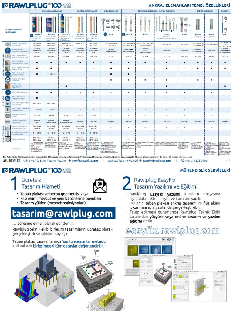 RAWLPLUG Ankraj Tercihleri v.1.3 | PDF