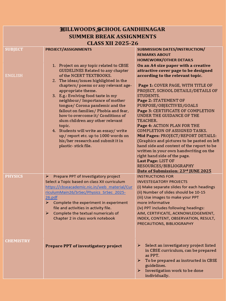 Class 12 Holiday Assignment | PDF | Bibliography | Microsoft Power Point