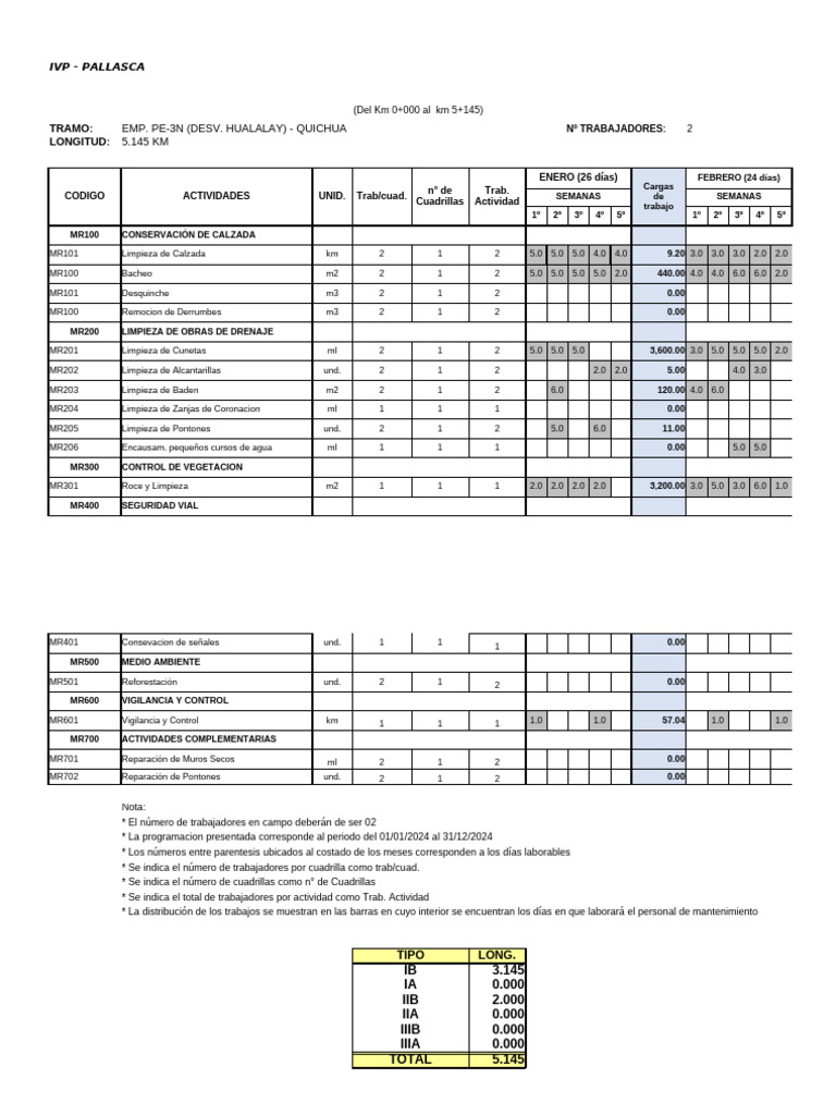 Hualalay Programacion Mensual y Cargas | PDF
