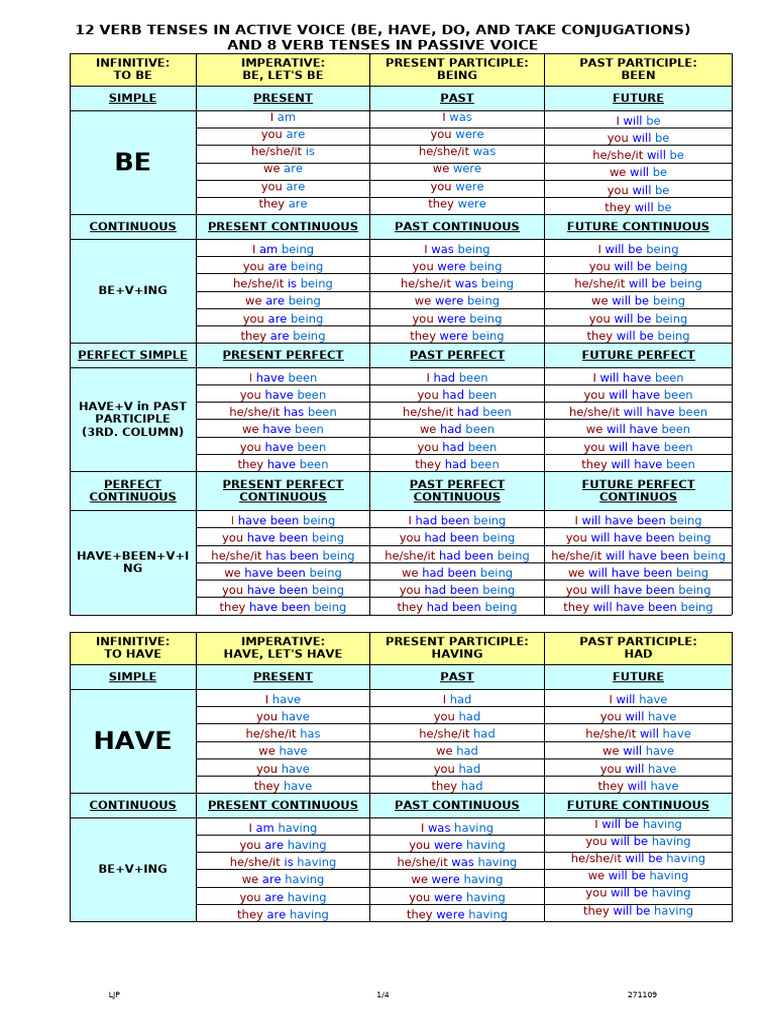 Active and Passive Voices 05 - WORKSHEET | PDF | Perfect (Grammar ...