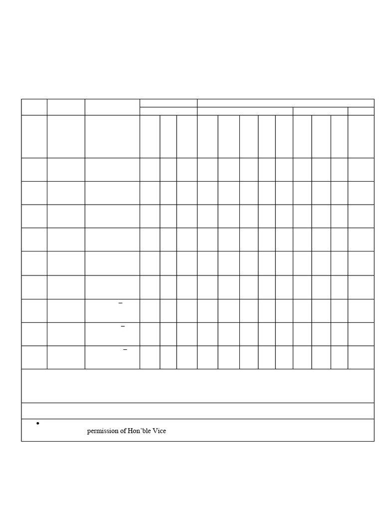BCA 5 Sem Subjects and Syllabus | PDF | Class (Computer Programming) | Computer Network