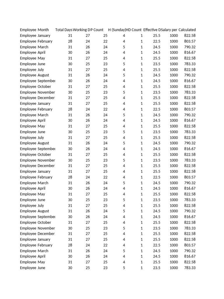 Vertical Employee Attendance 2025 | PDF | Employment Compensation ...
