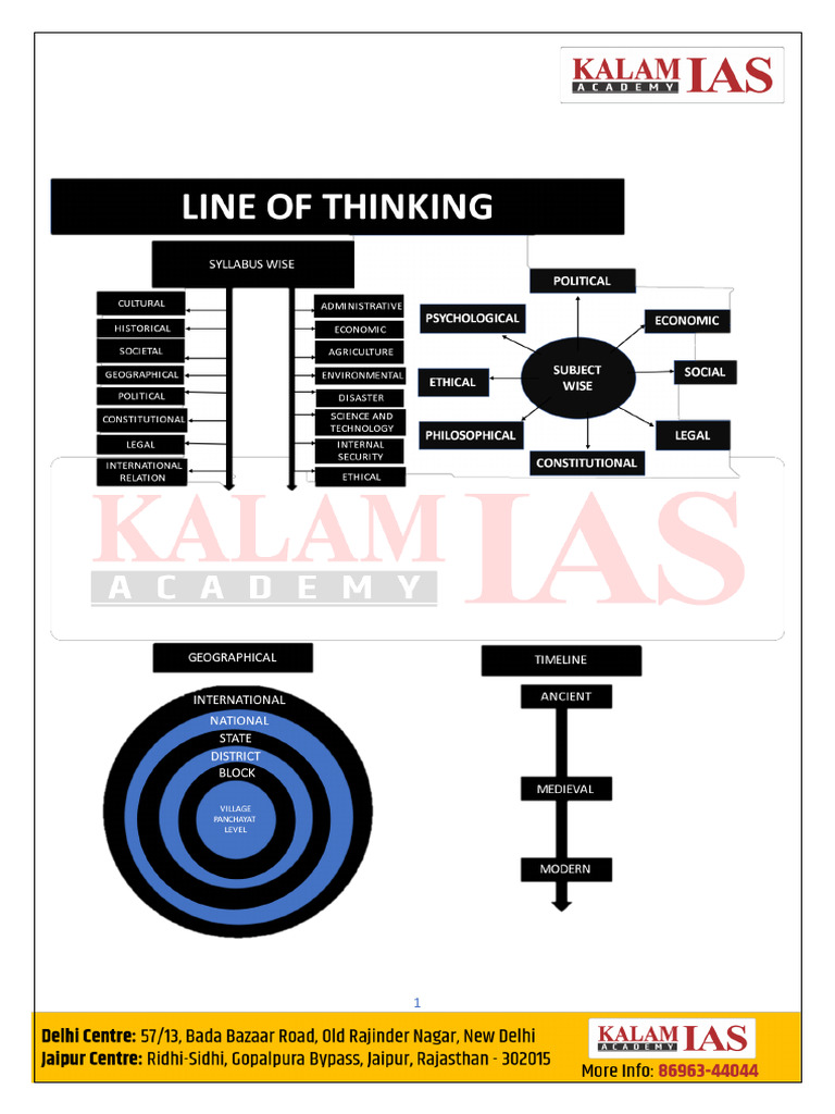 Handout - Line of Thinking | PDF