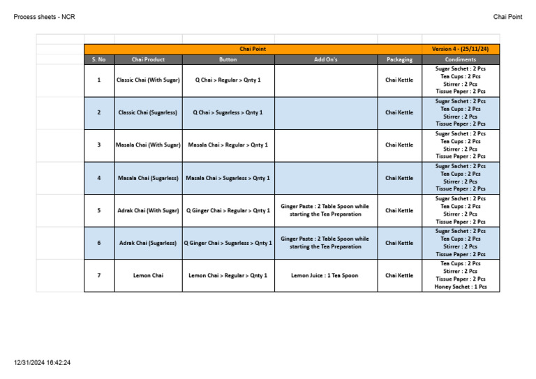 Chai Preparation Process Sheets | PDF | Tea | Ginger