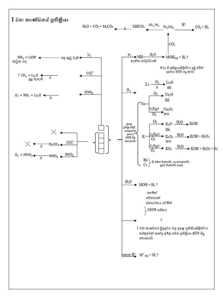 SPD Prathikriya Tute 2 PDF | PDF