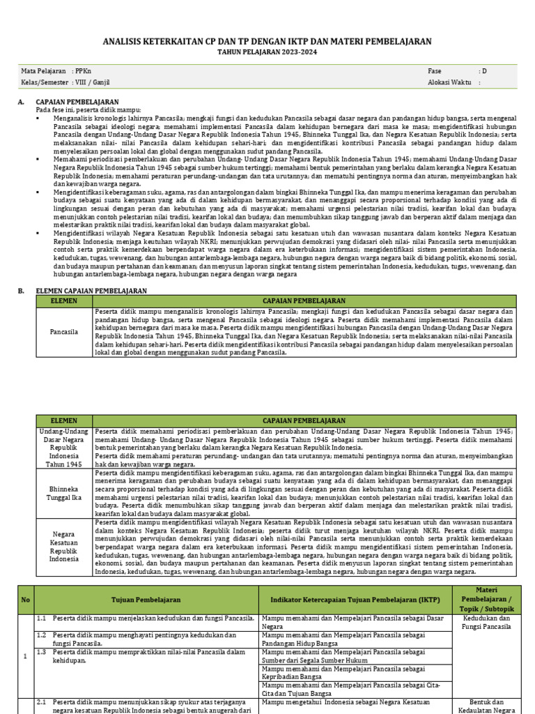 Analisis Keterkaitan CP Dan TP Ganjil | PDF