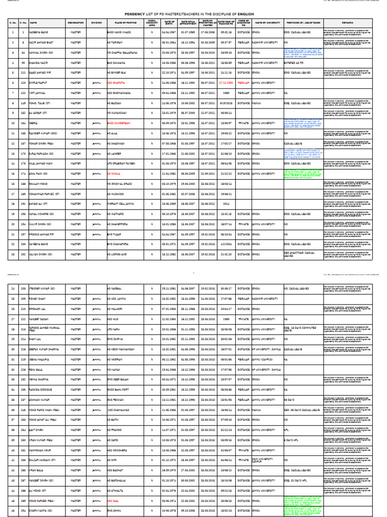 Tentative Teacher Promotion List 2023 | PDF