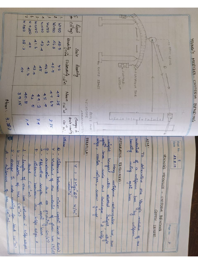 Exp4 Young's Modulus | PDF