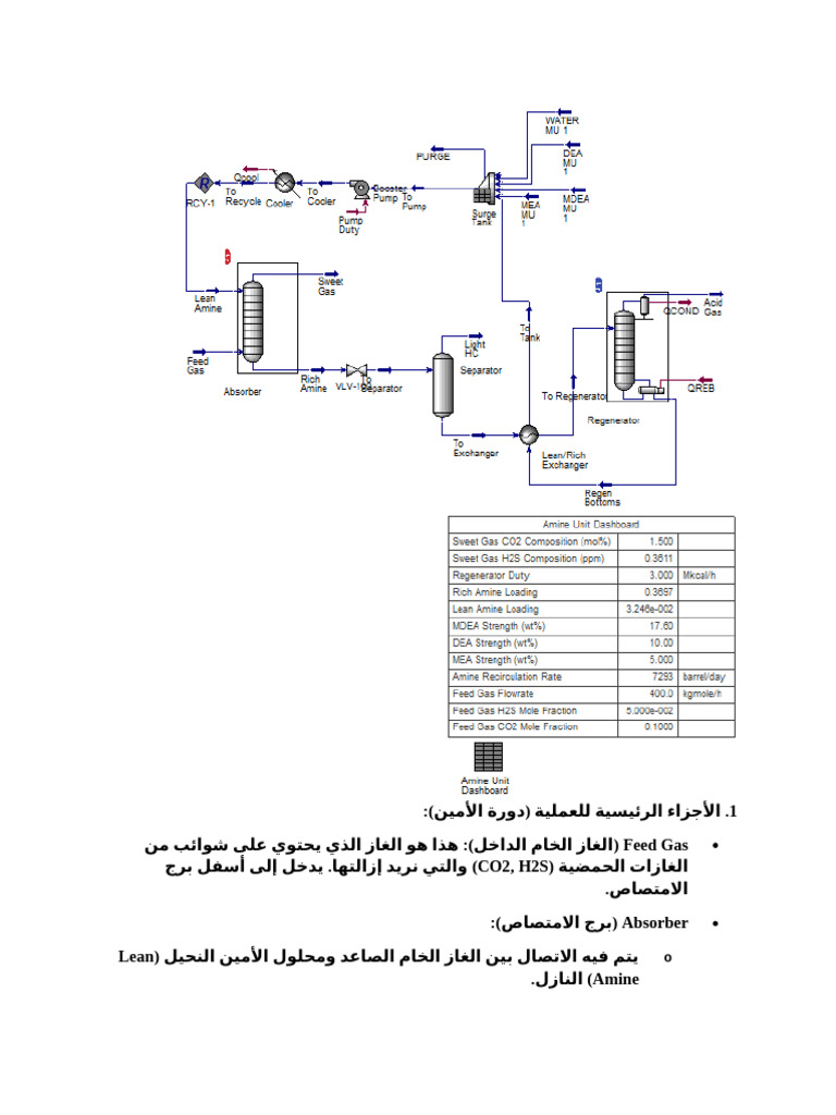 1:) (. Feed Gas:) ( (CO2, H2S .) - Absorber:) ( (Lean Amine .) | PDF