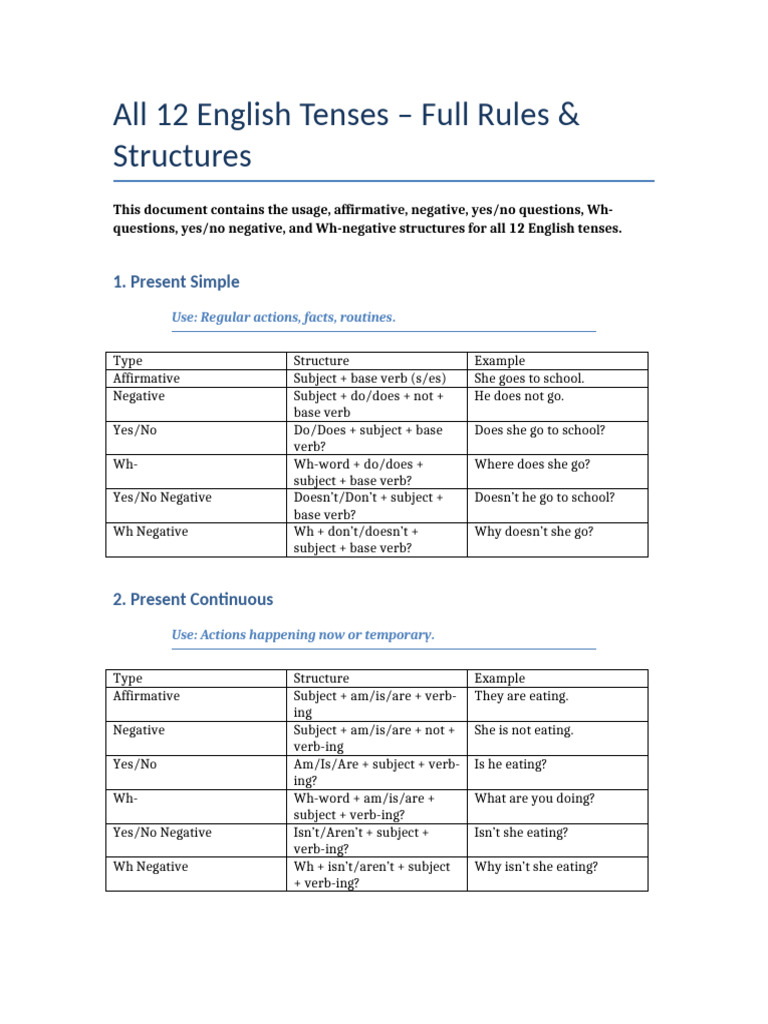 12 English Tenses Rules Structures | PDF