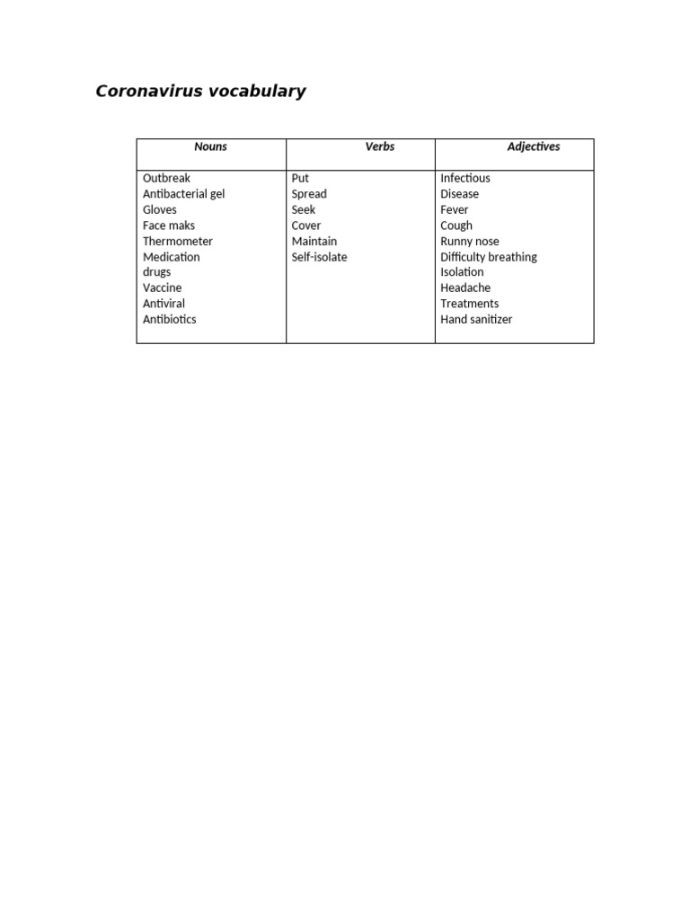 Coronavirus Vocabulary | PDF
