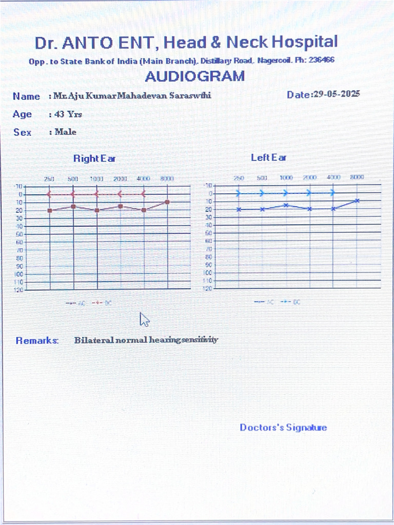 Dr. ANTO ENT, Head & Neck Hospital | PDF