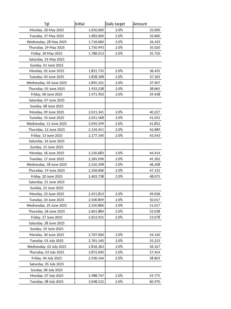 Daily Target Progress Report 2025 | PDF