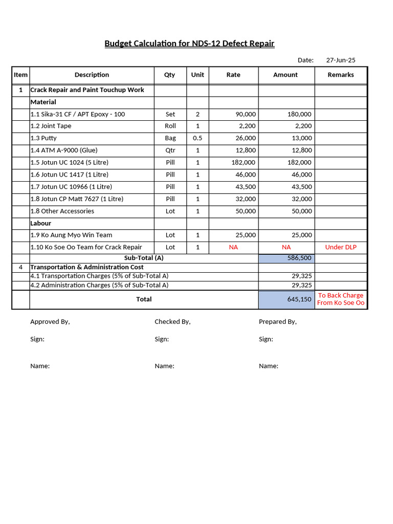 NDS 12 Budget For Defect Rectification - Ab1faa3f Eb91 4d5f 895b ...