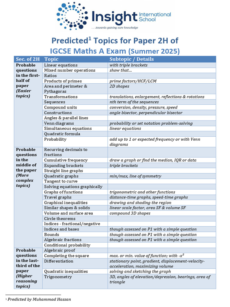 IGCSE Maths 2H Predicted Topics June 2025 | PDF | Area | Quadratic Equation