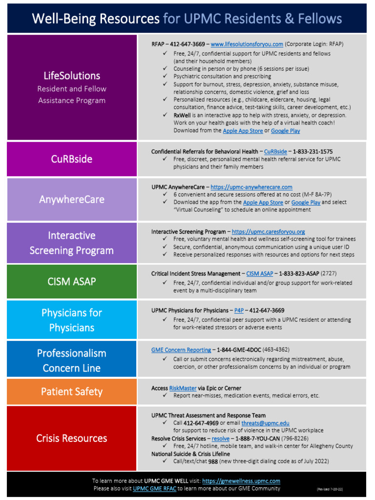 UPMC Well-Being Resources - Resident Version - 072022 | PDF | Mental Health | Health Care