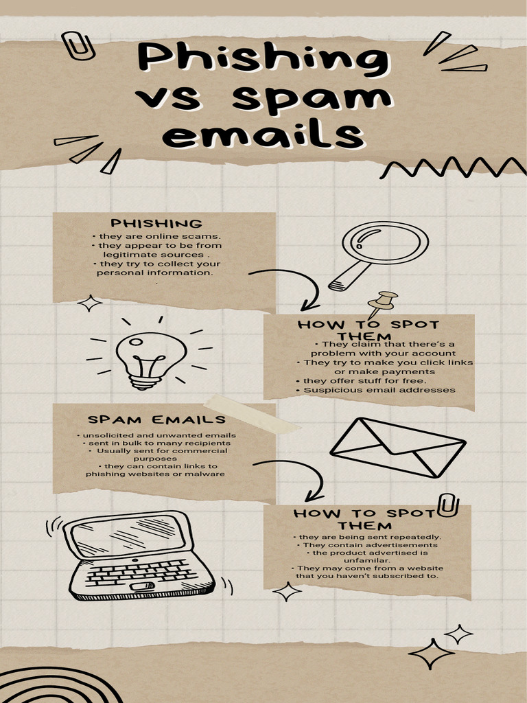 Phishing Vs Spam Emails | PDF