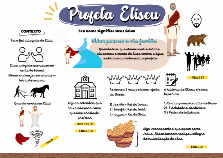 14 - Eliseu | PDF