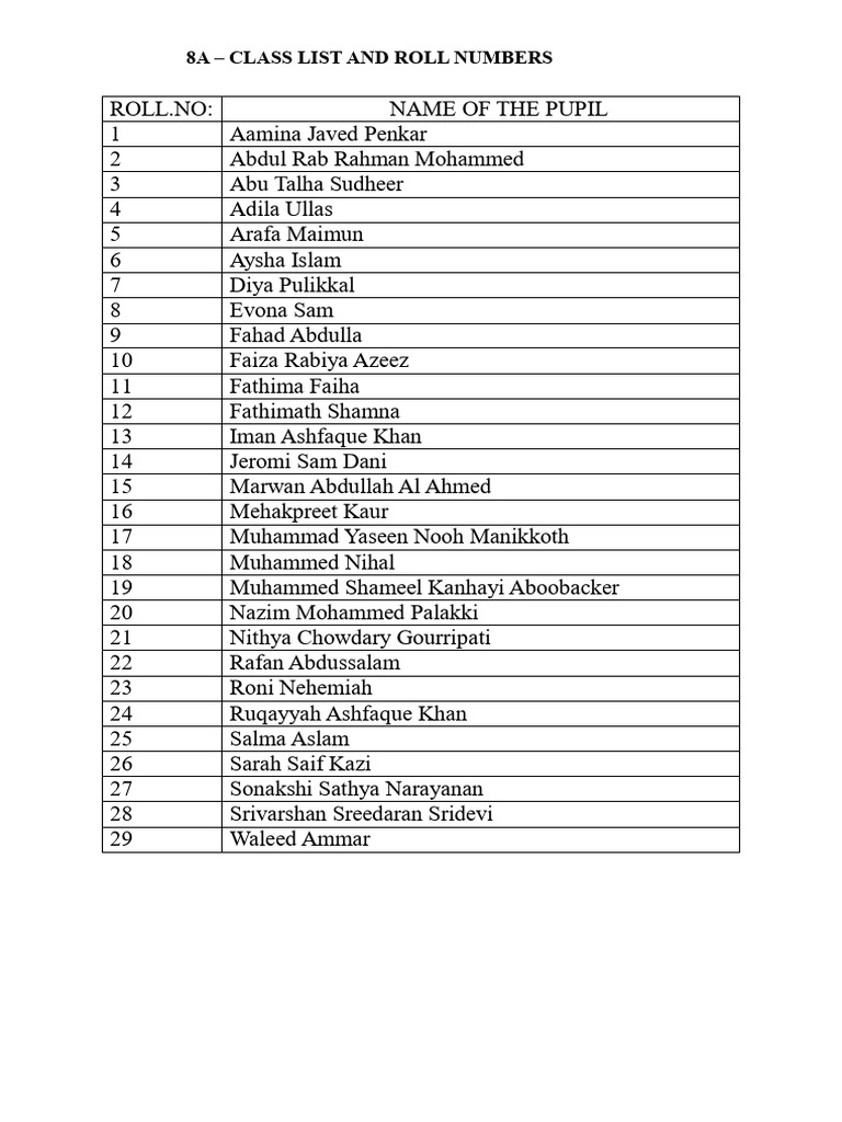 8a Class List | PDF