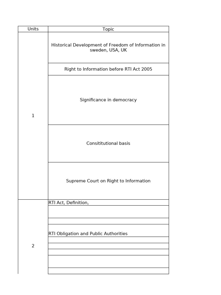 RTI - Important Question Suresh | PDF | Accountability | Government