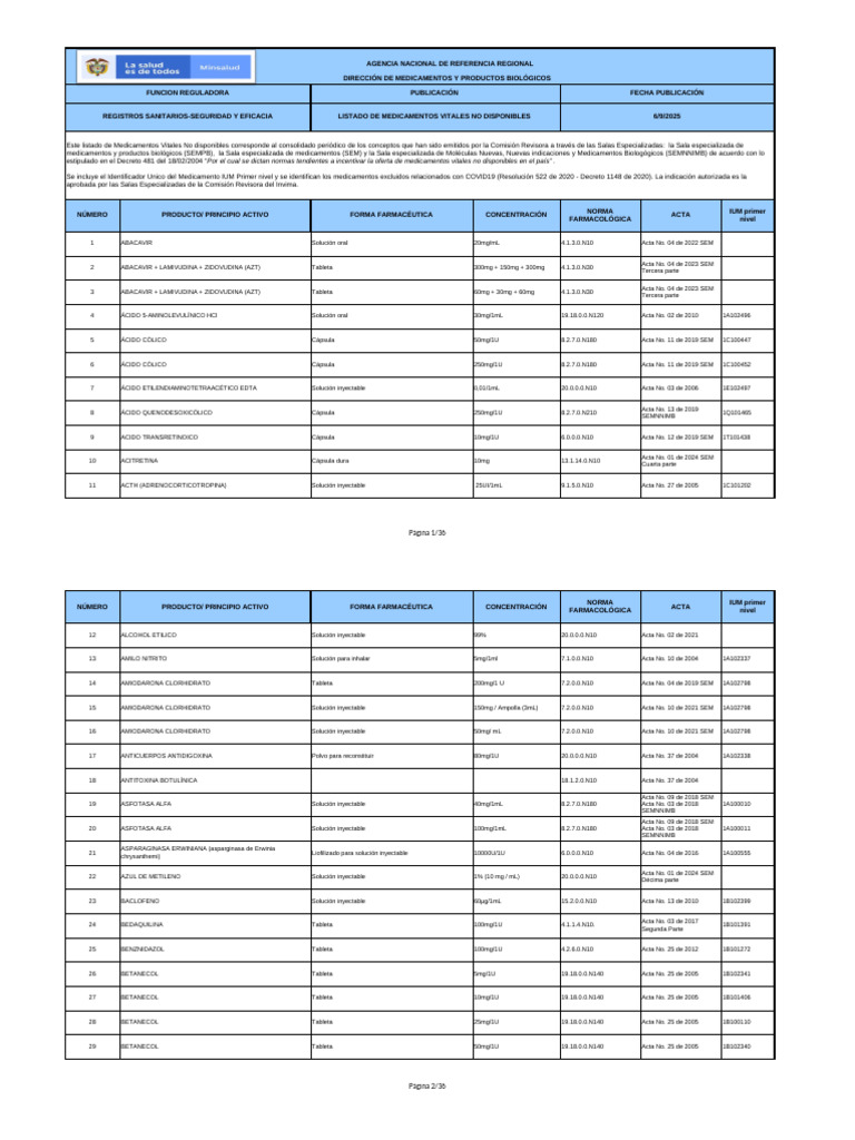 Listado de Medicamentos Vitales No Disponibles Junio 2025 | PDF | Medicamentos con receta ...